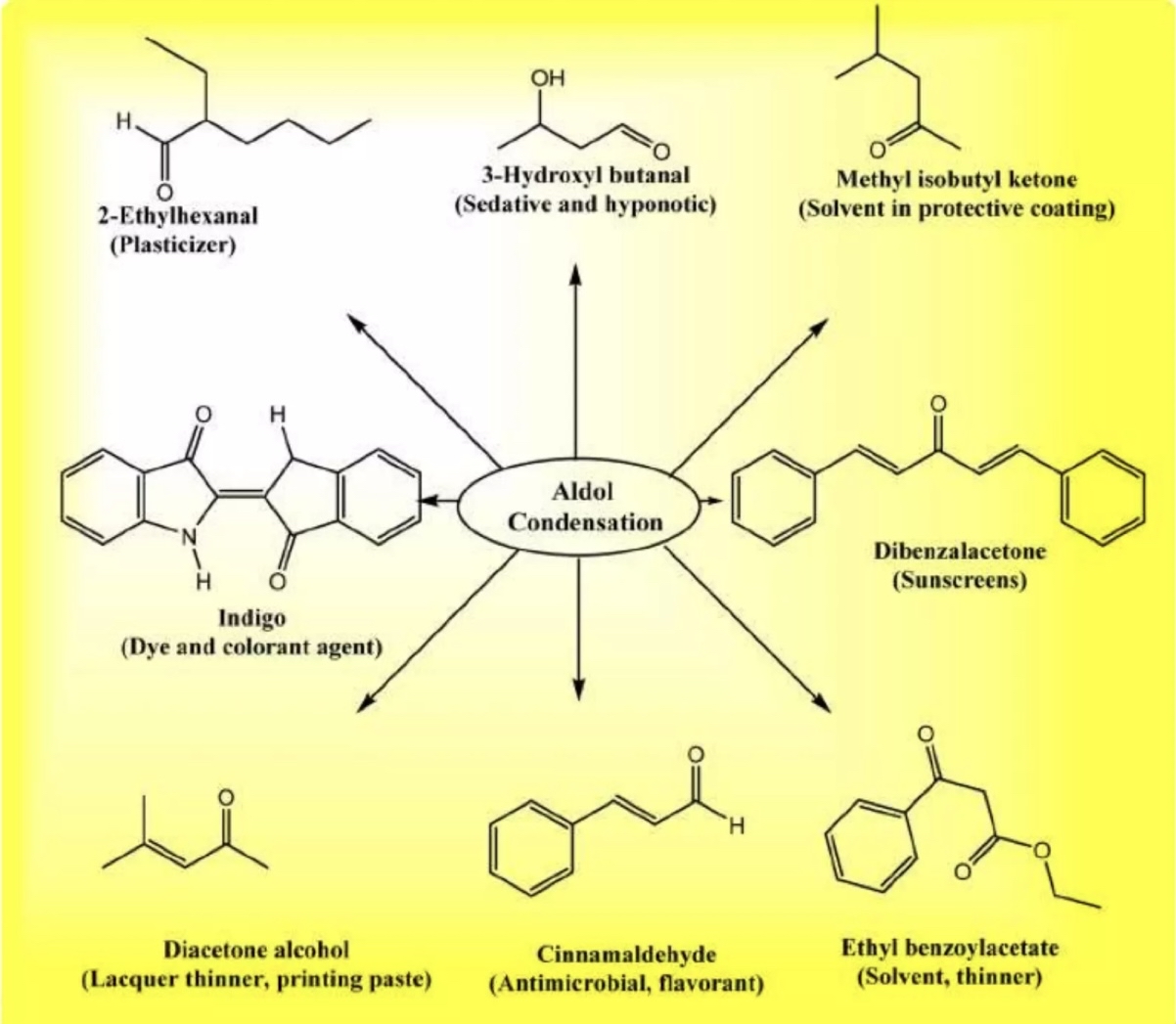 Solved Identify the reactions and mechanisms for each of the | Chegg.com