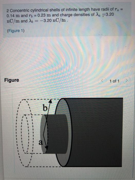 Solved 2 Concentric cylindrical shells of infinite length | Chegg.com