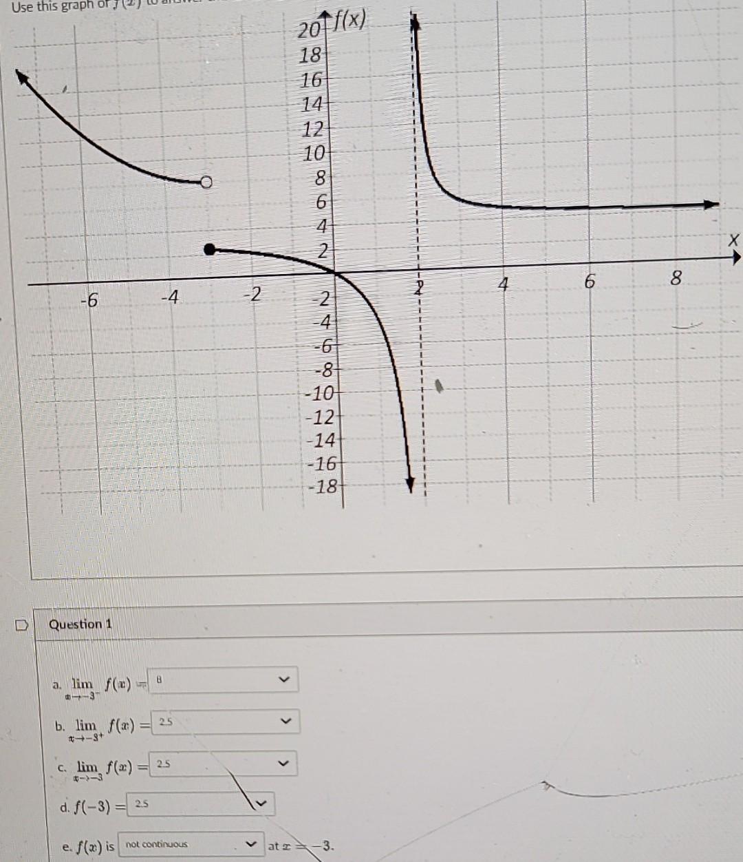 Solved Question 1 a. limx→−3−f(x) जा | Chegg.com