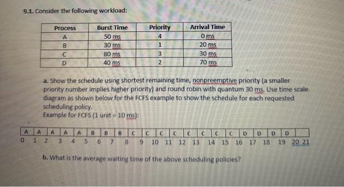 Solved 9.1. Consider the following workload: 4 Process D A 1 | Chegg.com Solved 9.1. Consider the following workload: 4 Process D A 1 | Chegg.com