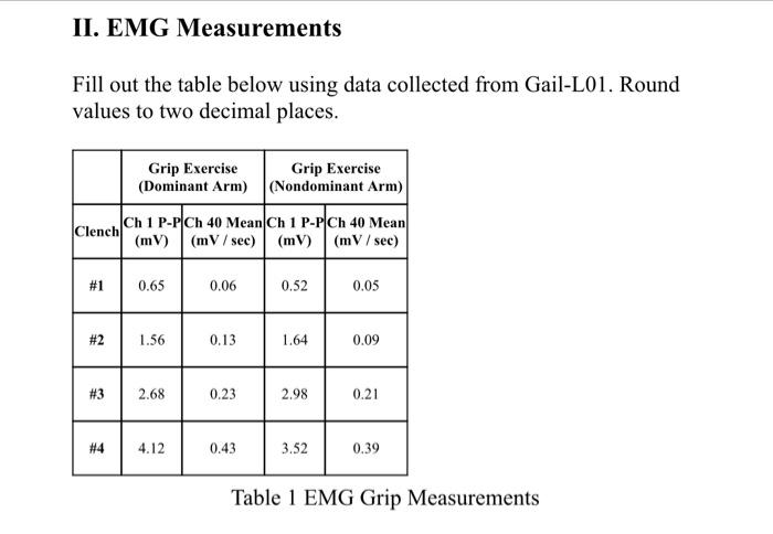 Solved II. EMG Measurements Fill out the table below using | Chegg.com