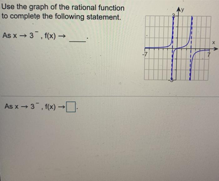 Solved AY Use the graph of the rational function to complete | Chegg.com