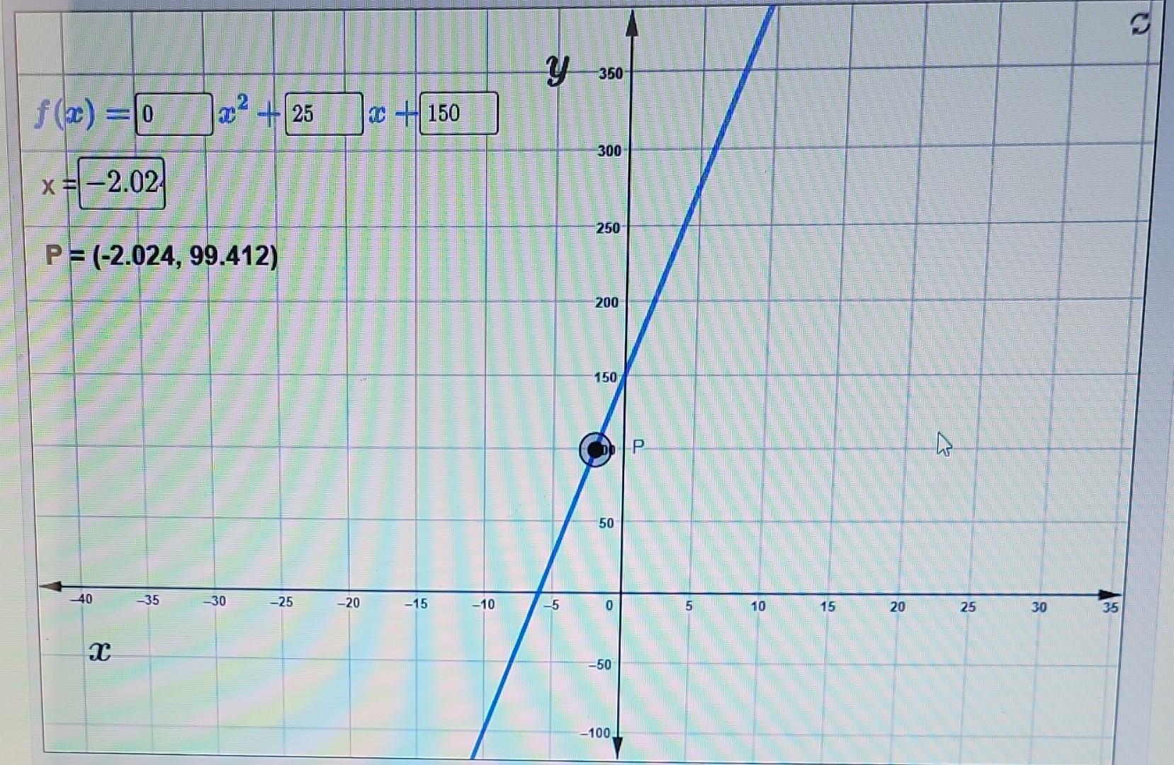 Solved The above applet displays the graph of f(x)=ax2+bx+c | Chegg.com