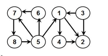 Solved Q3 - 23 pts) Run the Depth First Search (DFS) | Chegg.com