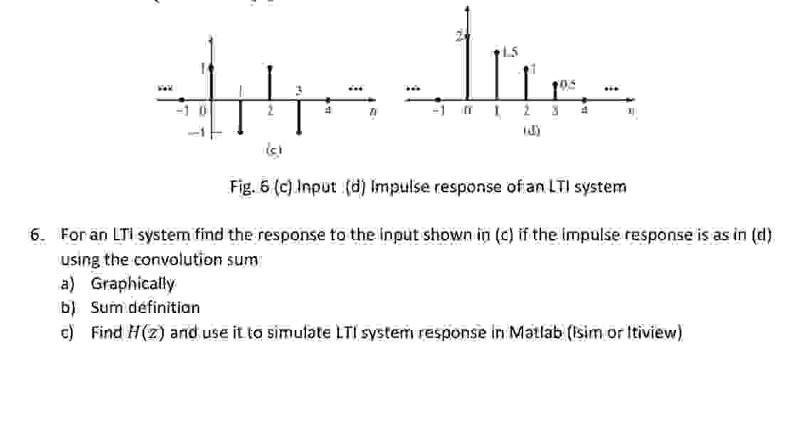 Solved Fig. 6 (c) ﻿Input (d) ﻿Impulse response of an LTI | Chegg.com