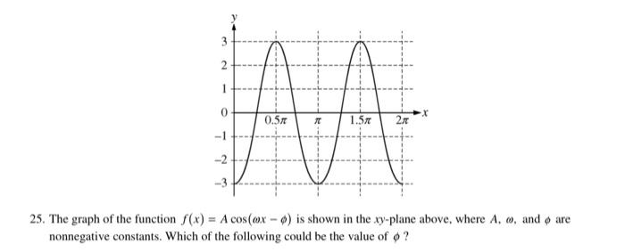 Solved 25. The graph of the function f(x)=Acos(ωx−ϕ) is | Chegg.com