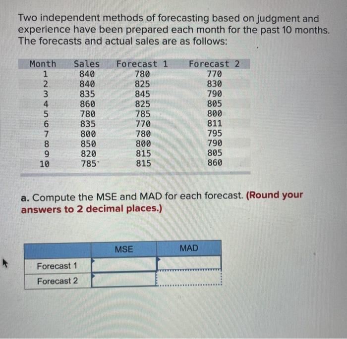 Solved Two independent methods of forecasting based on | Chegg.com
