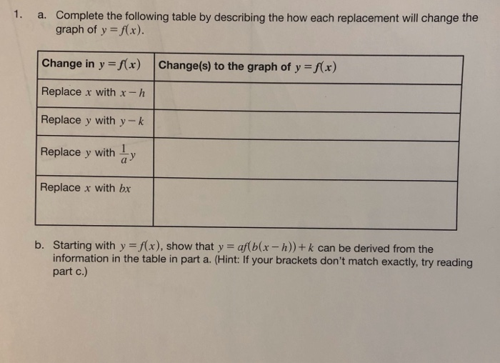 Solved 1. a. Complete the following table by describing the | Chegg.com