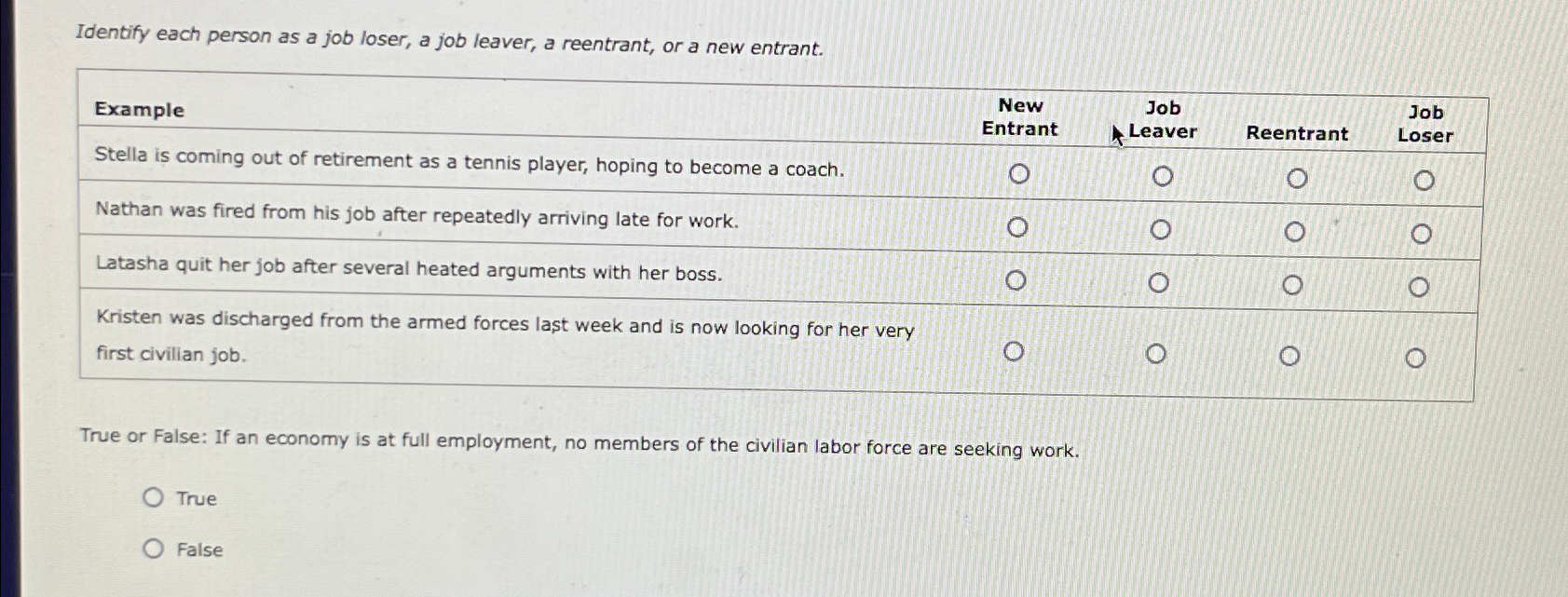 Solved Identify each person as a job loser, a job leaver, a | Chegg.com
