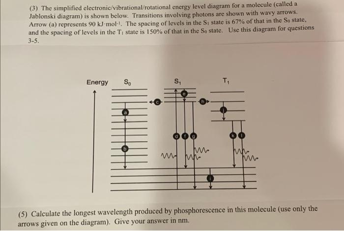 Solved (3) The simplified electronic/vibrational/rotational | Chegg.com