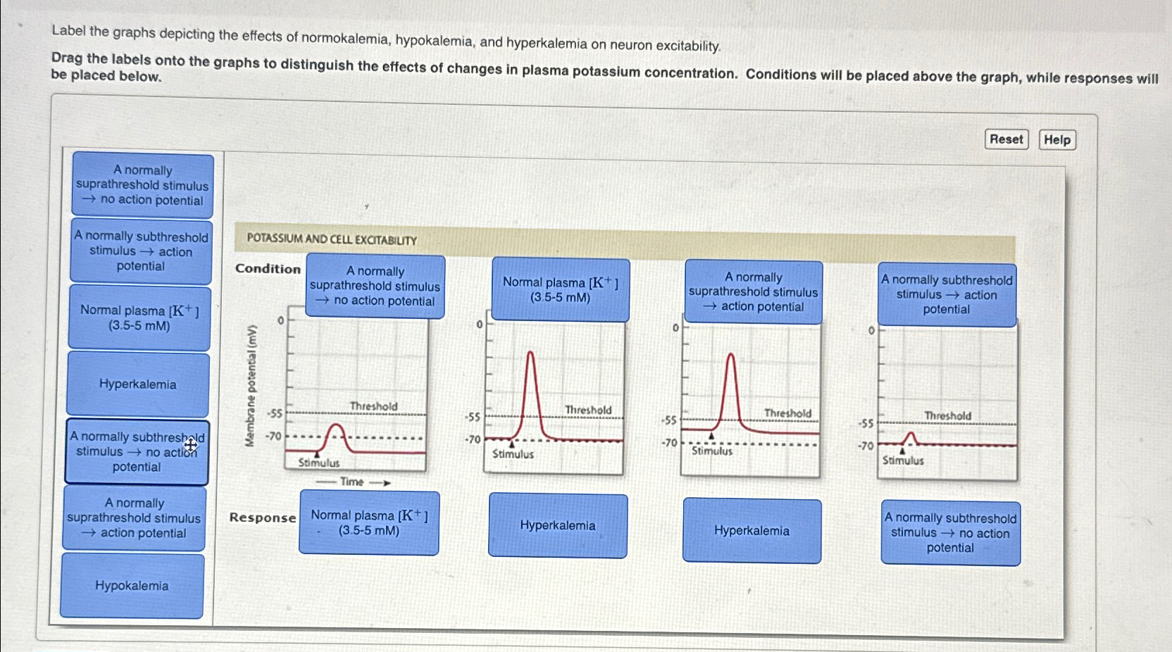 Solved Label the graphs depicting the effects of | Chegg.com