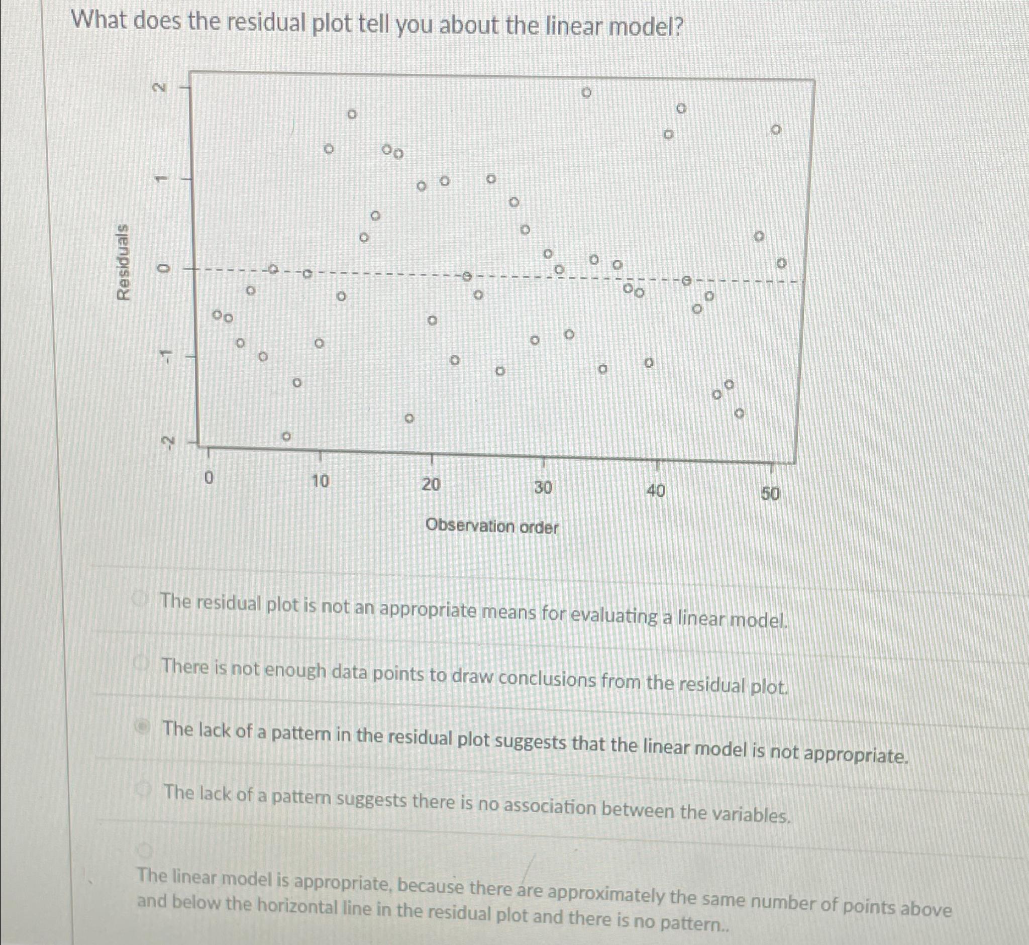 Solved What does the residual plot tell you about the linear | Chegg.com
