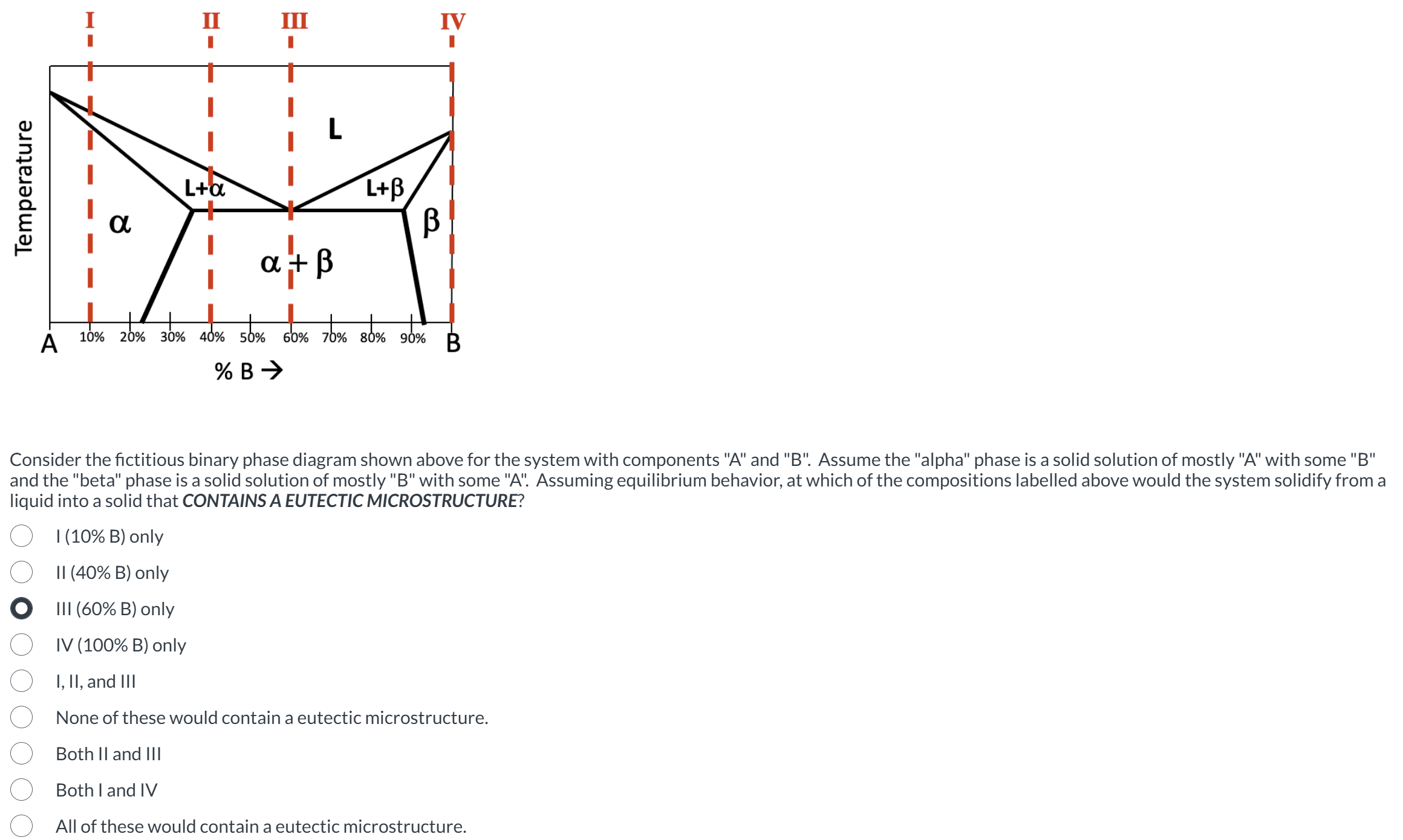 Solved Consider the fictitious binary phase diagram shown | Chegg.com