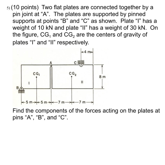 Solved 5) (10 points) Two flat plates are connected together | Chegg.com