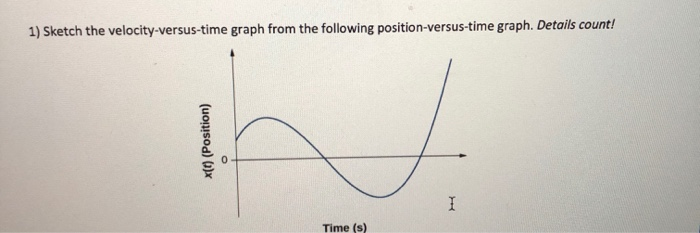 Solved 1) Sketch the velocity-versus-time graph from the | Chegg.com