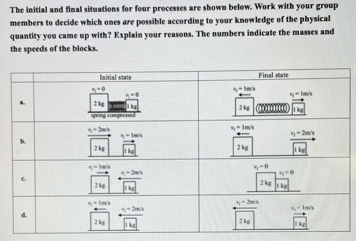 Solved The initial and final situations for four processes | Chegg.com