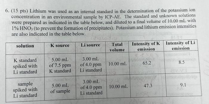 Solved A. The internal standard method is often selected to | Chegg.com