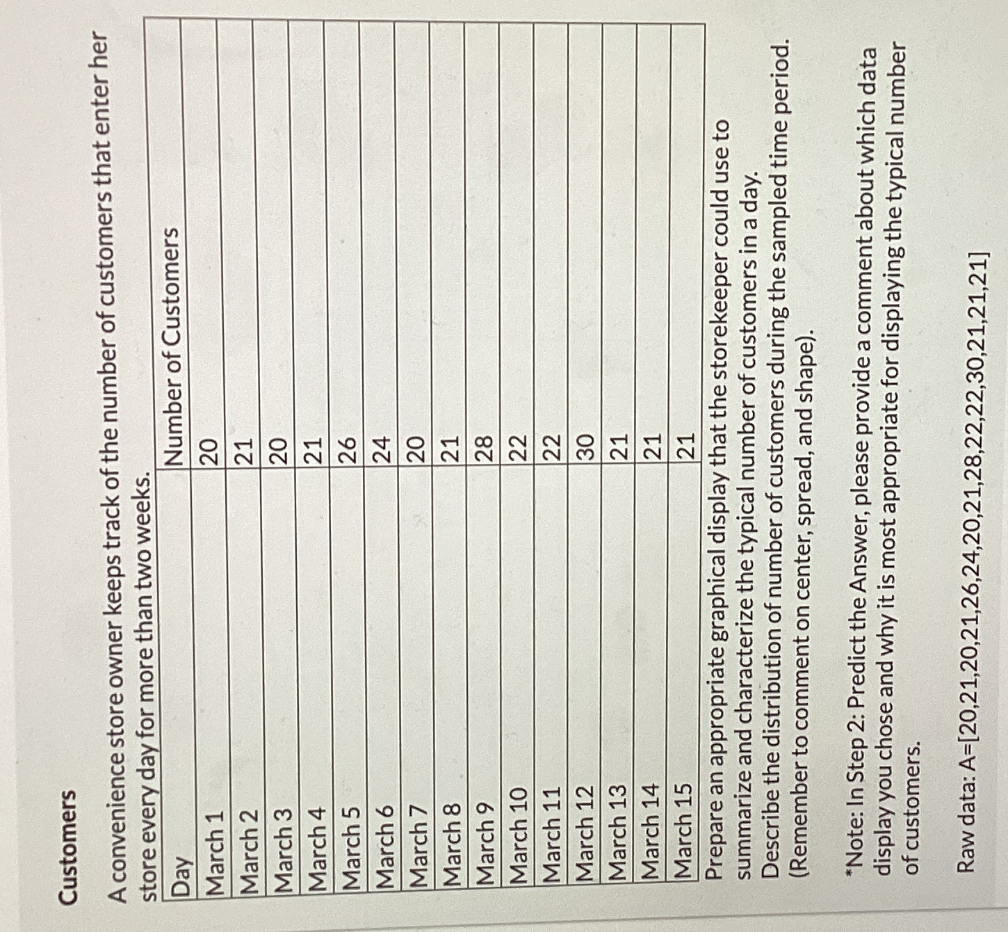 Solved CustomersA convenience store owner keeps track of the | Chegg.com