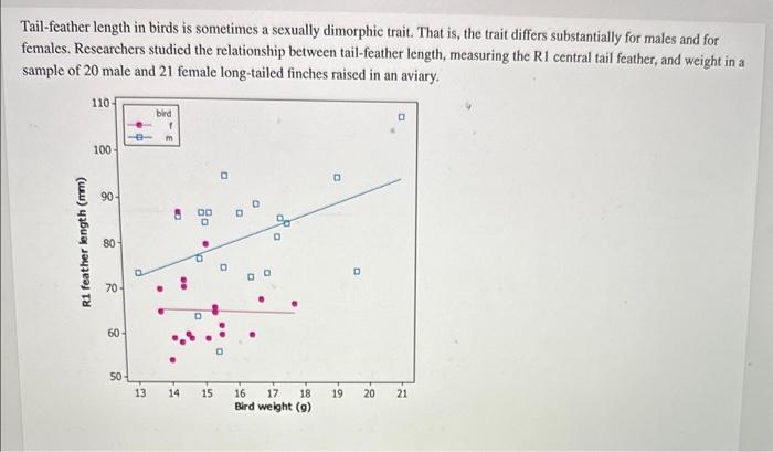 Solved Tail-feather length in birds is sometimes a sexually | Chegg.com