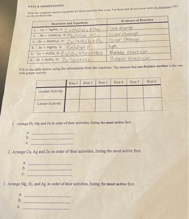 Solved DATA \& OBSERVATIONS Write the complete reaction | Chegg.com