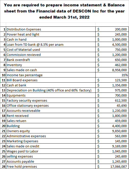 Solved You are required to prepare income statement & | Chegg.com