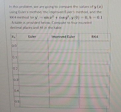 Solved In this problem, we are going to compare the values | Chegg.com
