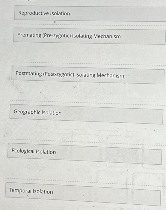 Solved Reproductive Isolation Premating (Pre-zygotic) | Chegg.com