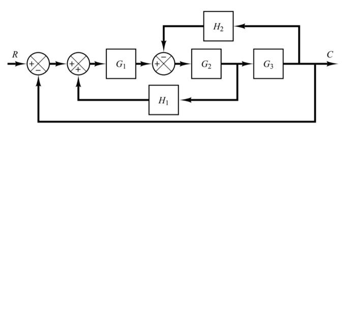 Solved Repeat the block diagram reduction example but this | Chegg.com