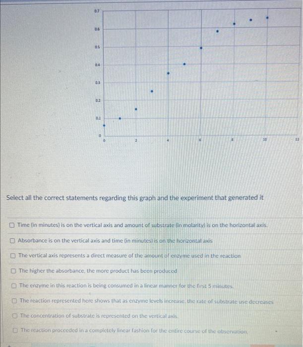 Select all the correct statements regarding this | Chegg.com