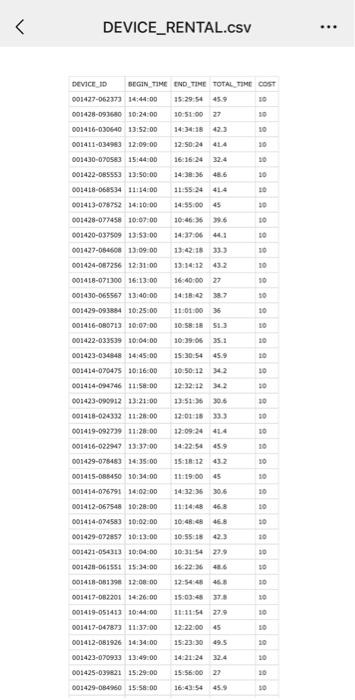 Solved Museums often classify visitors using two metrics: | Chegg.com