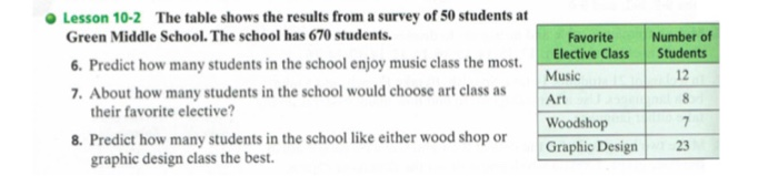 Solved Lesson 10-2 The table shows the results from a survey | Chegg.com
