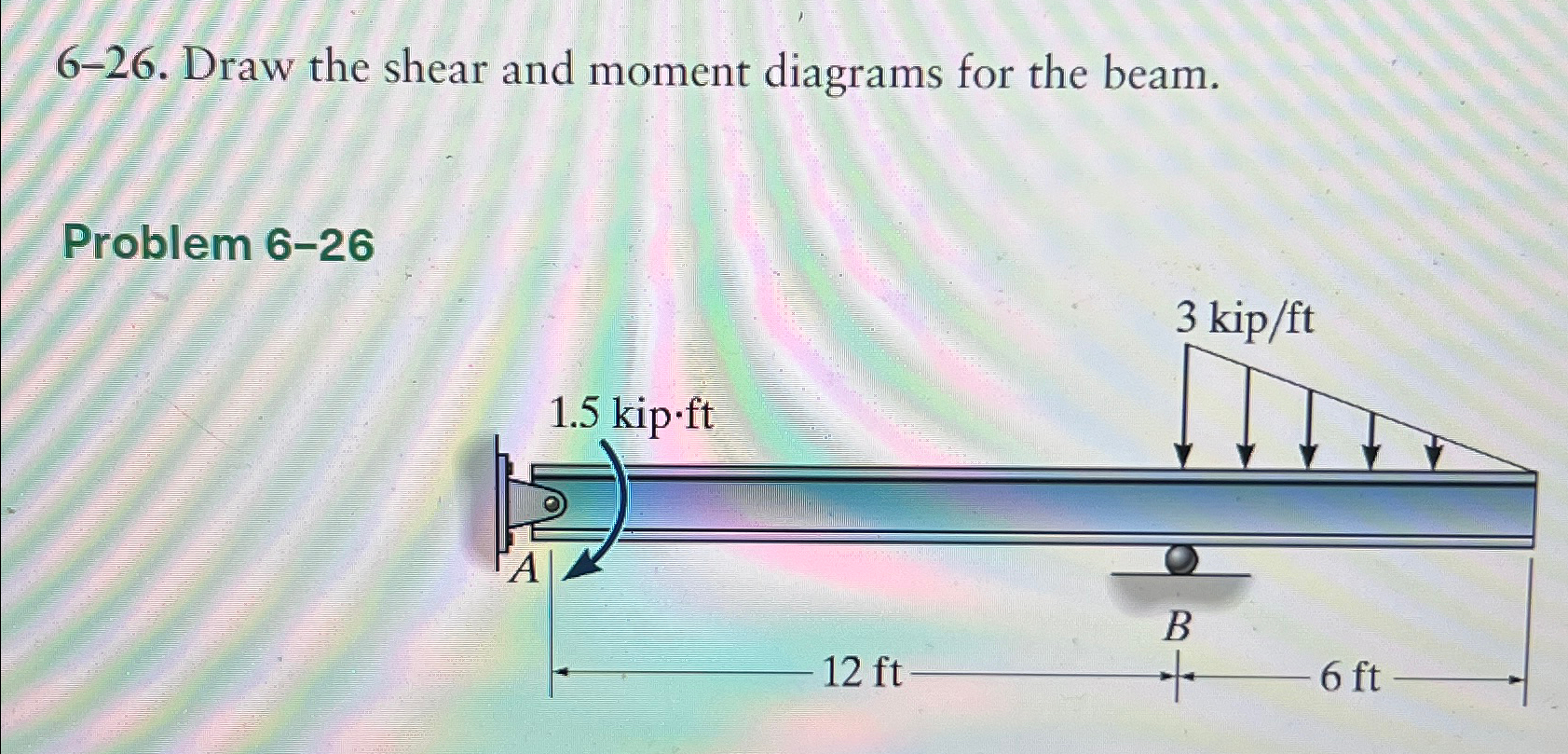 Solved 6-26. ﻿Draw the shear and moment diagrams for the | Chegg.com