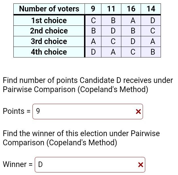 Solved Find number of points Candidate D receives under | Chegg.com