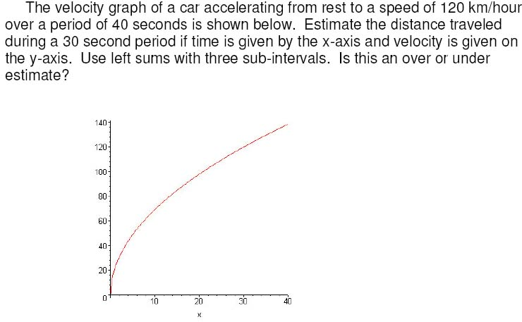 Solved The velocity graph of a car accelerating from rest to | Chegg.com