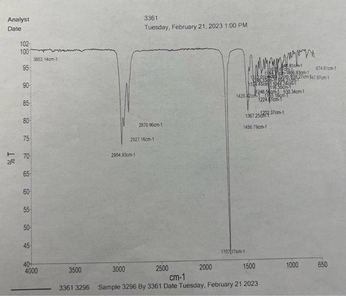 Name:Simple Distillation Worksheet Identify the | Chegg.com