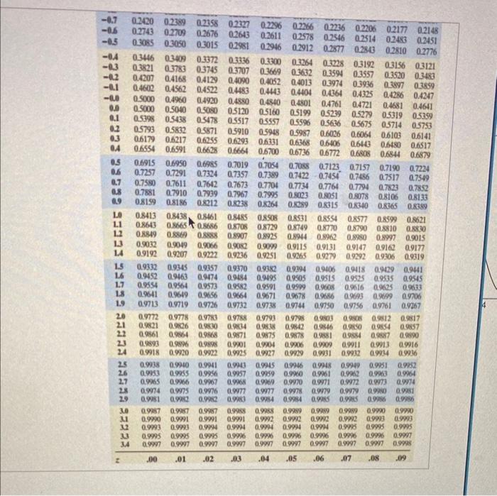 Solved Assume the random variable X is normally distributed | Chegg.com