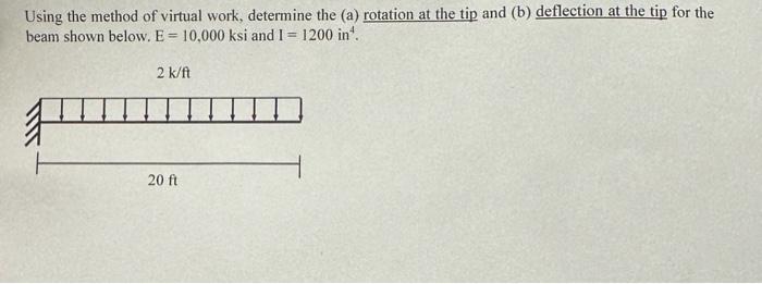 Solved Using the method of virtual work, determine the (a) | Chegg.com