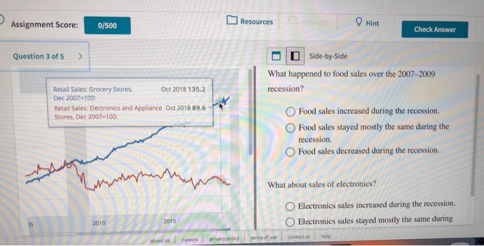 Solved Assignment Score: Resources 0/500 Up Hint Check | Chegg.com