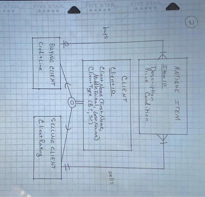 Solved Alex correctly follows the rules we have studied in | Chegg.com