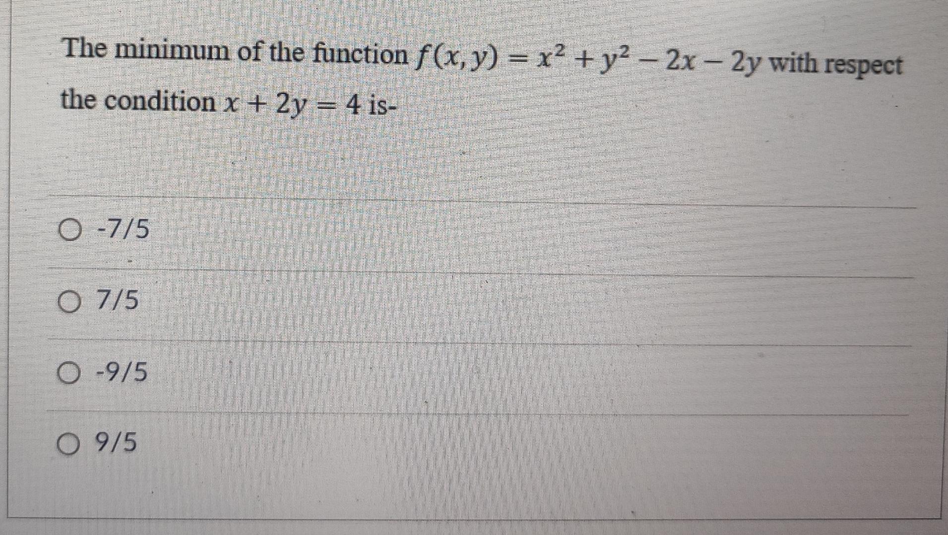 Solved The minimum of the function f(x,y)=x2+y2-2x-2y ﻿with | Chegg.com