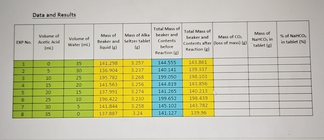 Solved please fill in the data table. | Chegg.com