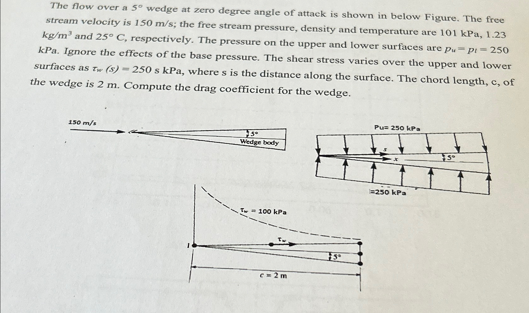 The flow over a 5° ﻿wedge at zero degree angle of | Chegg.com
