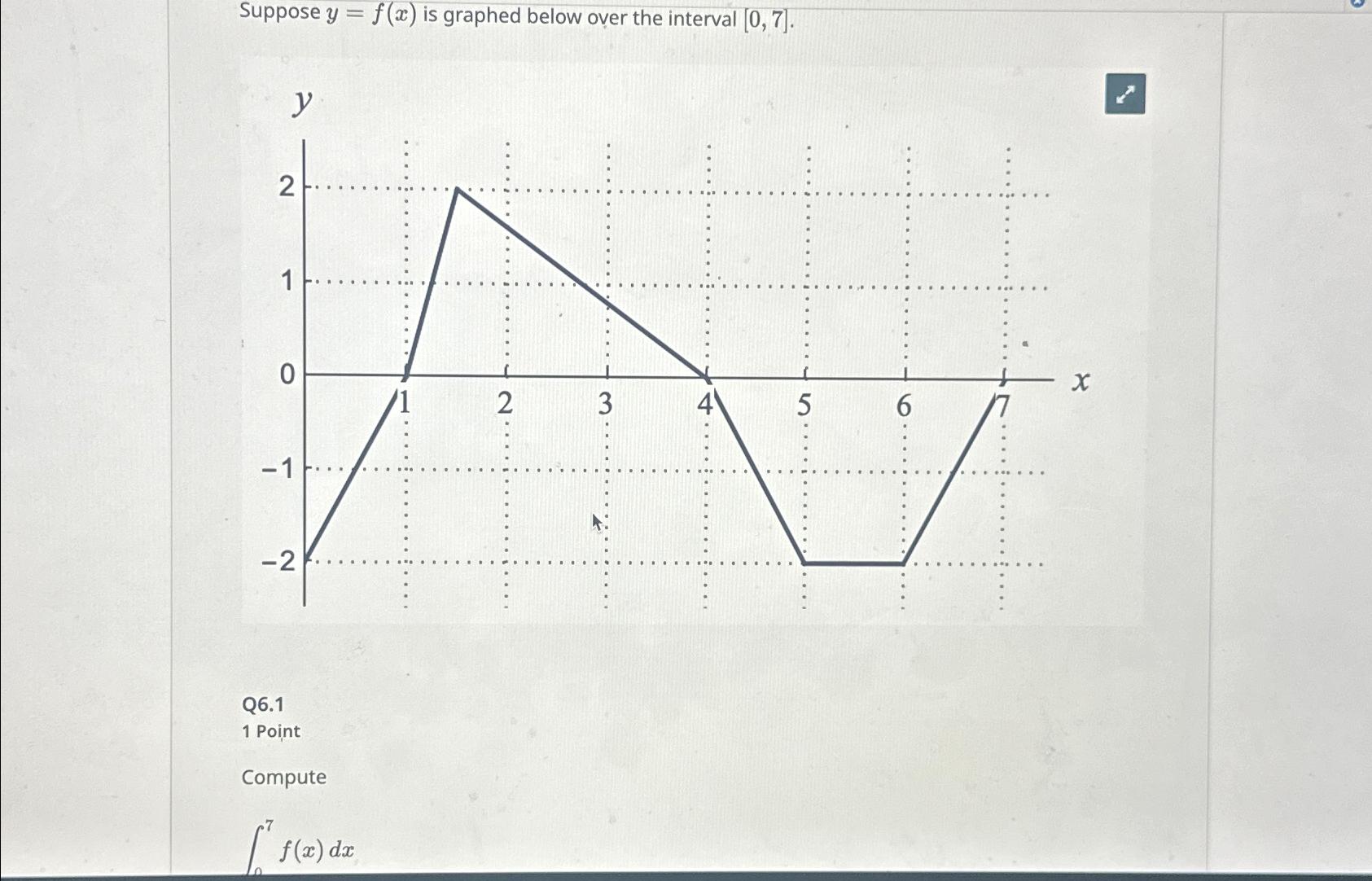 Solved Suppose y=f(x) ﻿is graphed below over the interval | Chegg.com