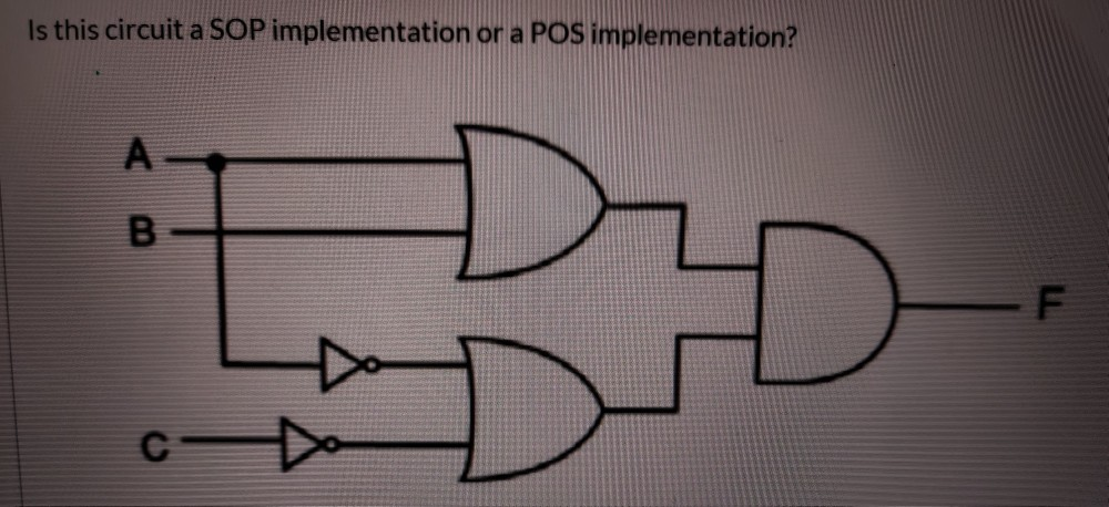 Solved Is this circuit a SOP implementation or a POS | Chegg.com