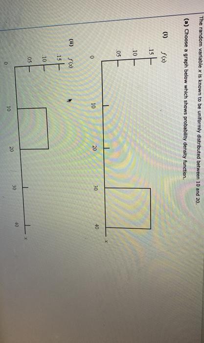 Solved The Random Variable X Is Known To Be Uniformly 