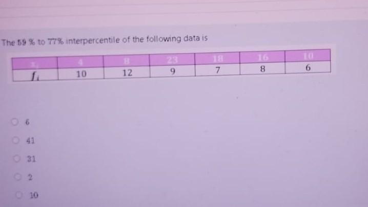 Solved The 59% to 77% interpercentile of the following data | Chegg.com