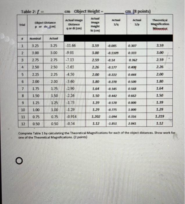 Solved Complete Table 1 by calculating the Theoretical | Chegg.com