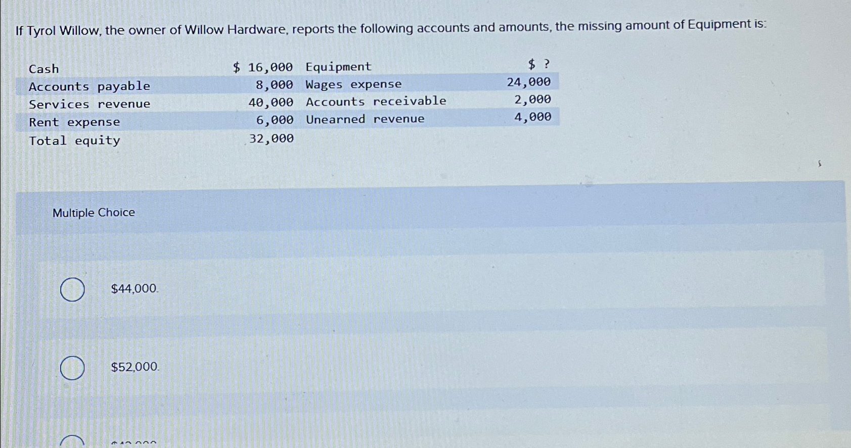 Solved If Tyrol Willow, the owner of Willow Hardware, | Chegg.com