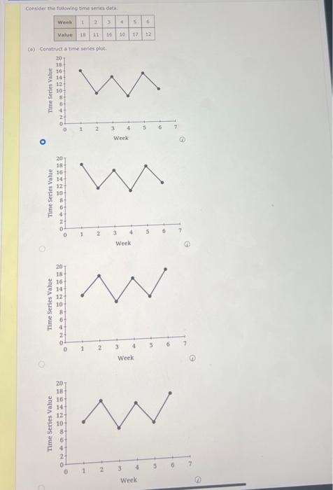 Solved Gonsder the foulowing time series data. (a) Construct | Chegg.com