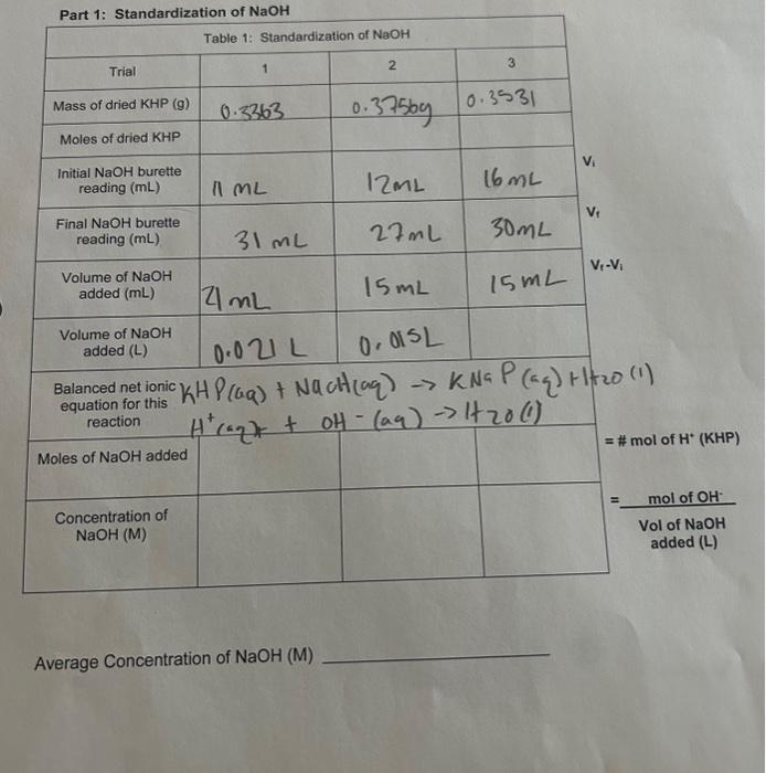 Part 1: Standardization of NaOH Trial Mass of dried | Chegg.com